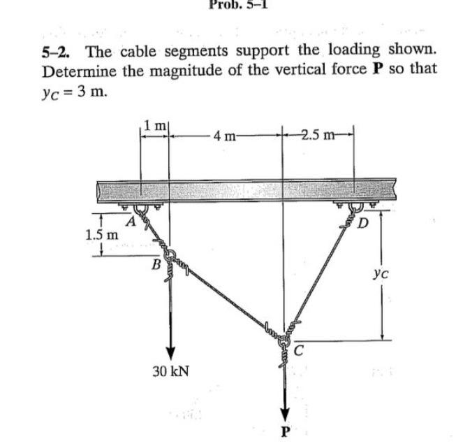 Solved 5-2. The cable segments support the loading shown. | Chegg.com