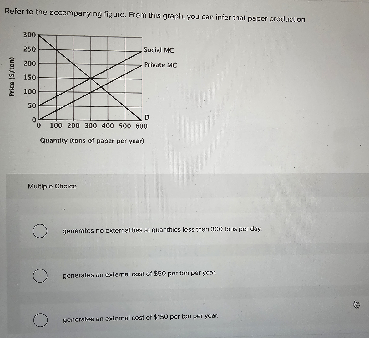 Refer to the accompanying figure. From this graph, | Chegg.com