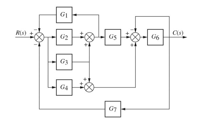 Solved please simplify the following block diagram in a | Chegg.com