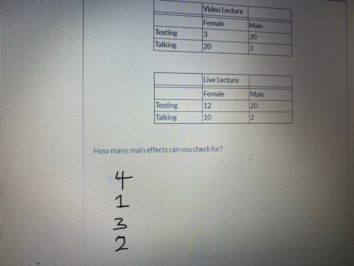 Video Lecture Female 3 Texting Talking Male 20 3 20 | Chegg.com