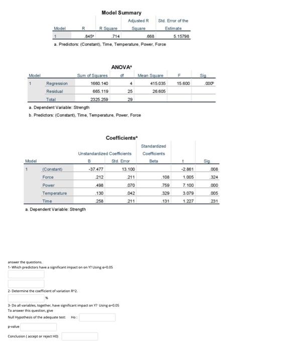 Solved Model Summary Adjusted R Std Error of the Model R R | Chegg.com
