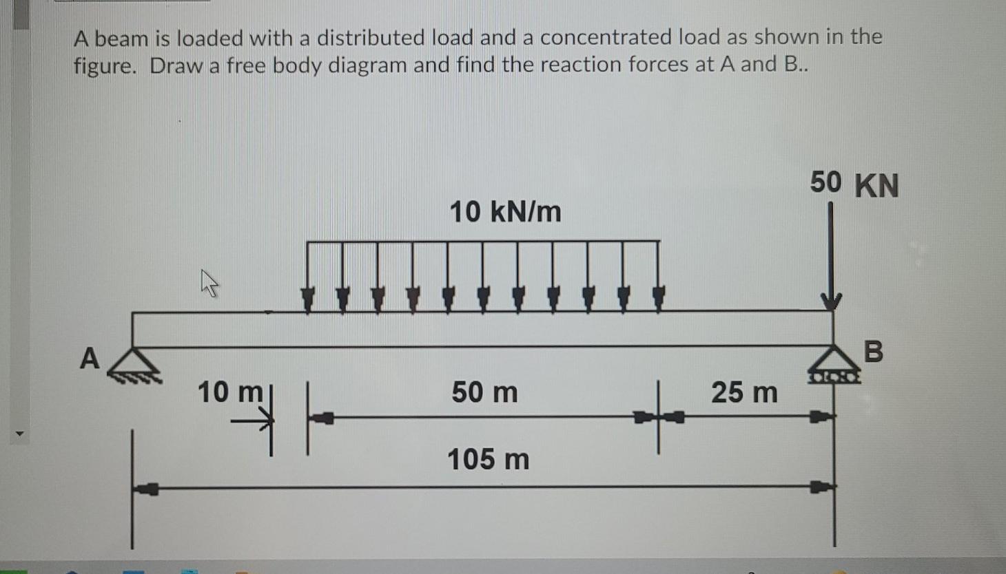 Solved A beam is loaded with a distributed load and a | Chegg.com