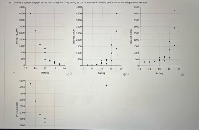Solved rating {1−20} ard the high price (91.059) for 15 | Chegg.com