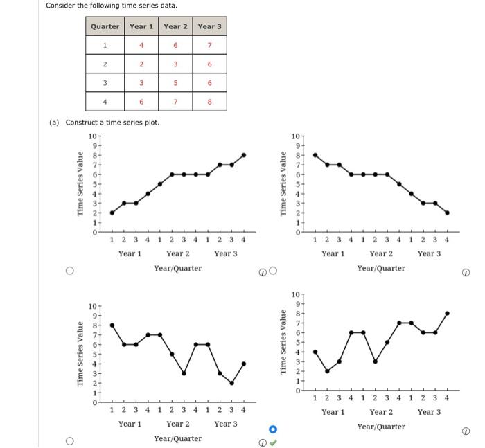 Solved Consider the following time series data. (a) | Chegg.com