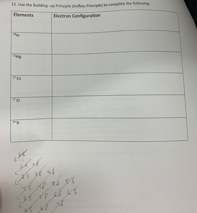 Solved 11. Use the Building -up Principle (Aufbau Principle) | Chegg.com