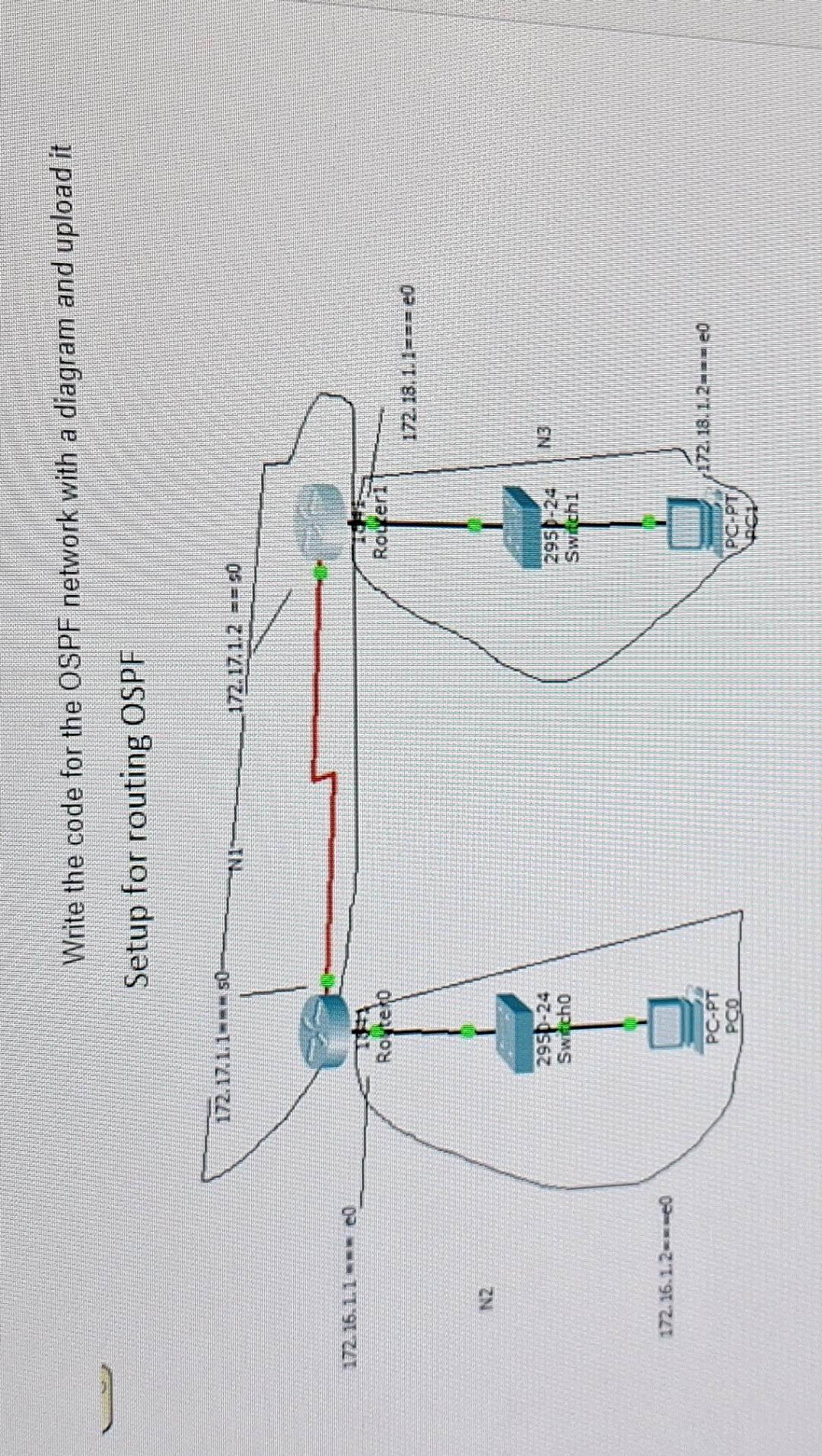 Solved Write the code for the OSPF network with a diagram | Chegg.com