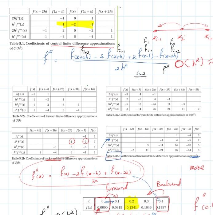 Solved f(x)=sin(x) | Chegg.com