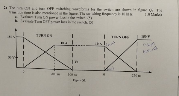 Solved The turn ON ﻿and turn OFF switching waveforms for the | Chegg.com