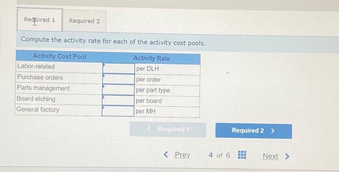 Solved Compute the activity rate for each of the activity | Chegg.com