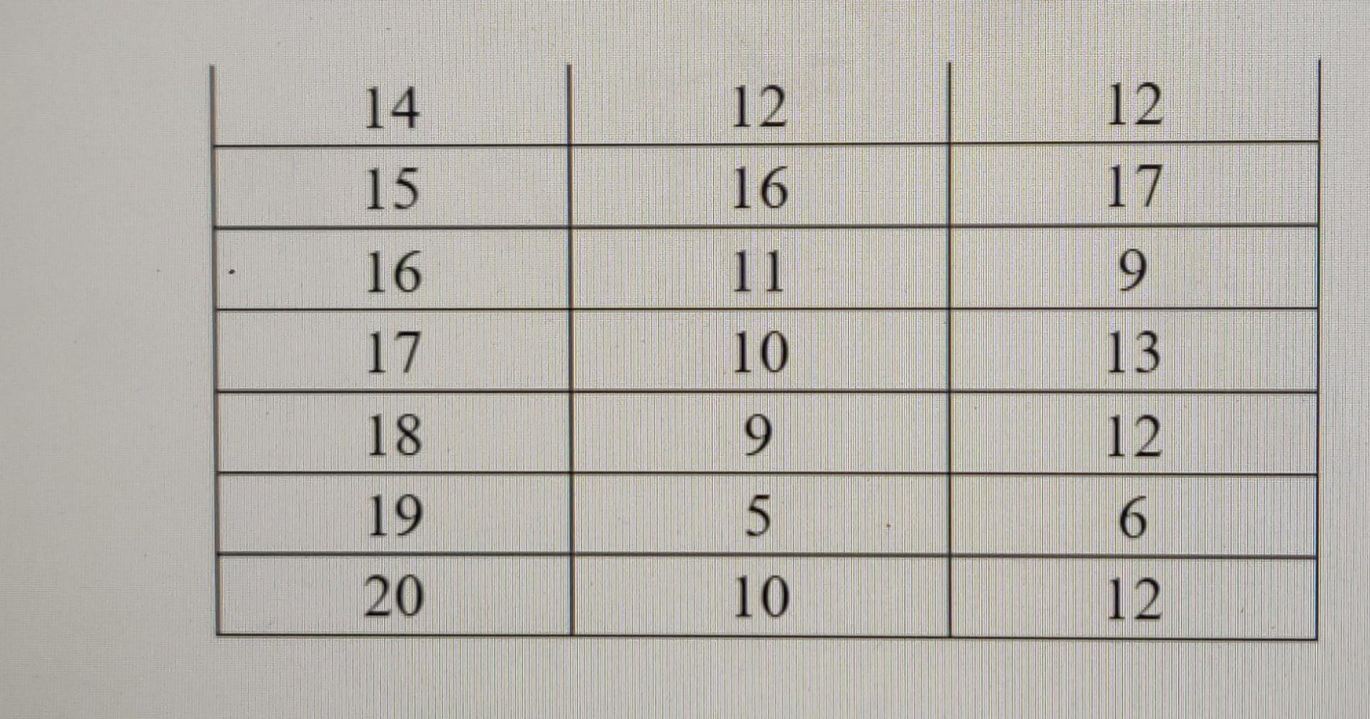 Solved Please only copy and paste necessary SAS code and | Chegg.com