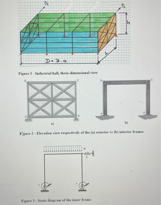 Goals: Solve hyperstatic systems As part of the | Chegg.com