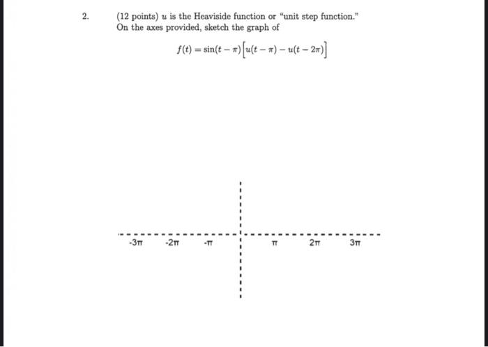Solved (12 points) u is the Heaviside function or "unit step | Chegg.com