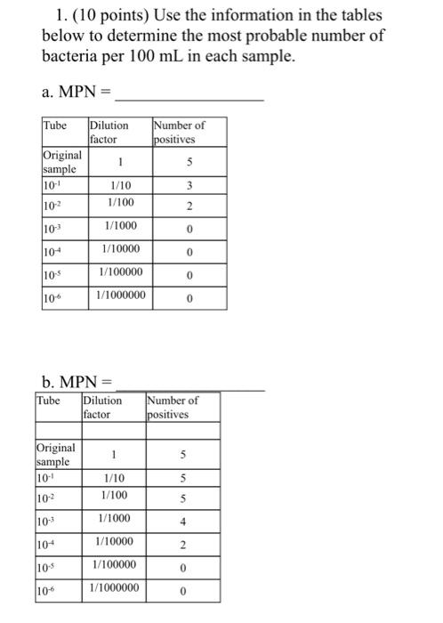 Solved 1. ( 10 points) Use the information in the tables | Chegg.com Solved 1. ( 10 points) Use the information in the tables | Chegg.com