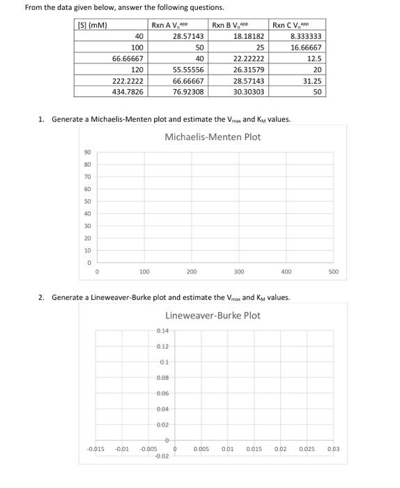 Solved From the data given below, answer the following | Chegg.com
