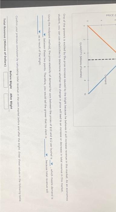 Solved Consider the market for corn. The following graph | Chegg.com
