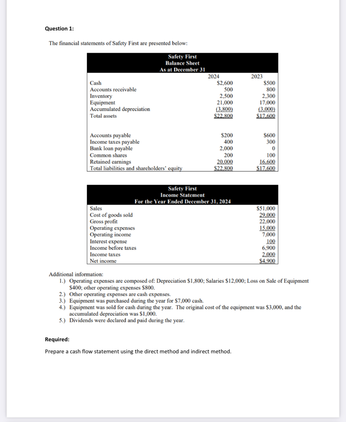Solved Question 1:The financial statements of Safety First | Chegg.com