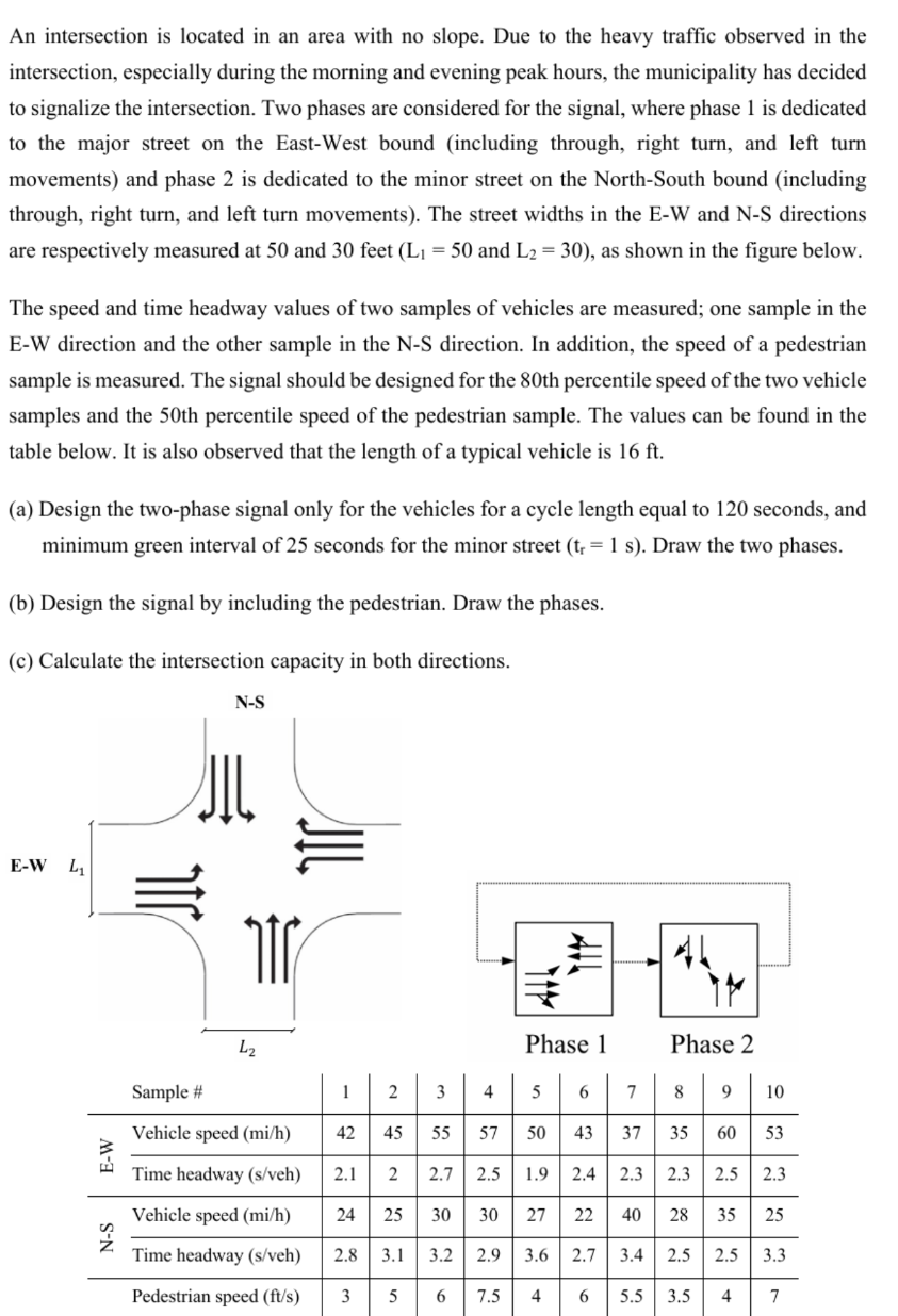 Solved An intersection is located in an area with no slope. | Chegg.com