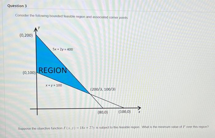 Solved Consider the following bounded feasible region and | Chegg.com
