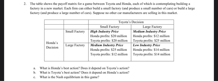 Solved 2. The table shows the payoff matrix for a game | Chegg.com