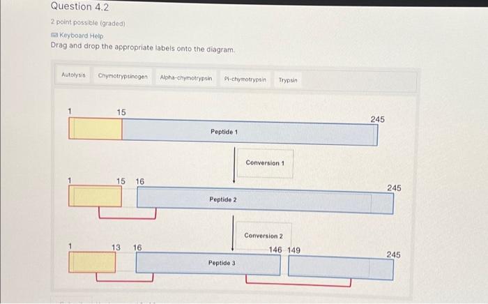 Solved Question 4.2 2 point possible (graded) Keyboard Help | Chegg.com
