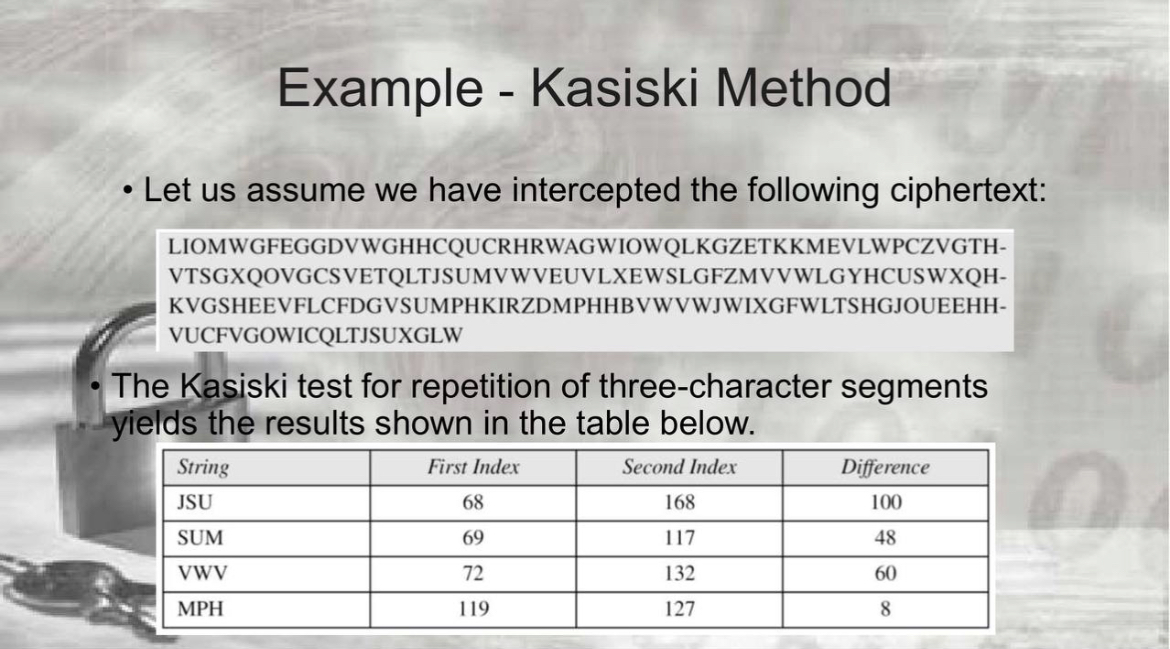 Solved Example - ﻿Kasiski MethodLet us assume we have | Chegg.com