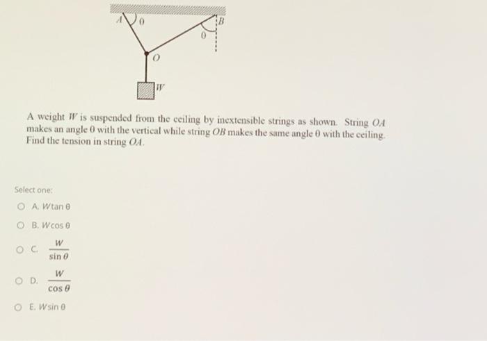 Solved A weight W is suspended from the ceiling by | Chegg.com