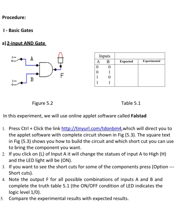 Solved Procedure: 1 - Basic Gates a)2-input AND Gate a | Chegg.com