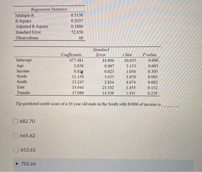 Solved Regression Statistics Multiple R R Square Adjusted R | Chegg.com