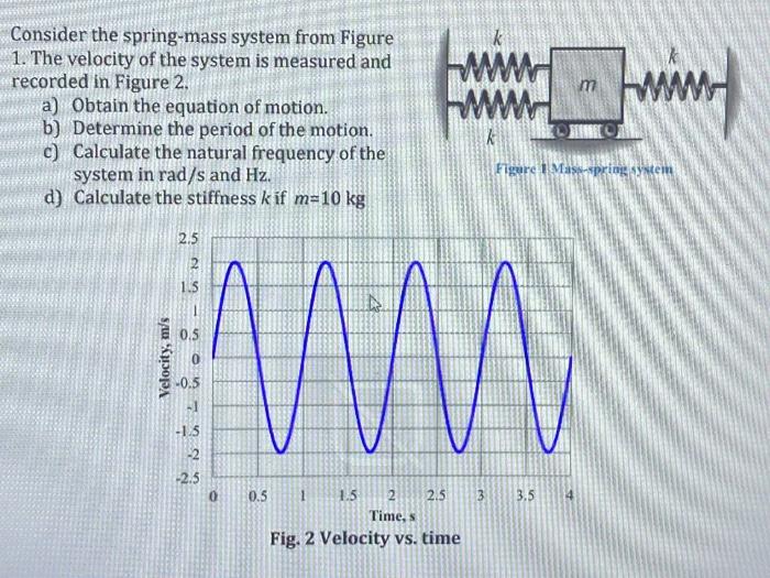 Solved m WWW Consider the spring-mass system from Figure 1. | Chegg.com