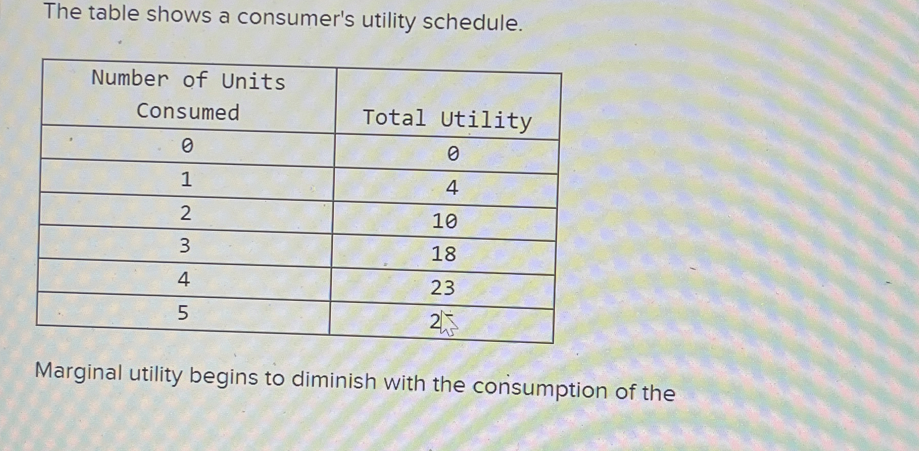 Solved The table shows a consumer's utility | Chegg.com