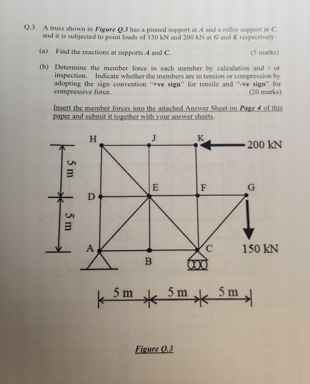 Solved Q.3 A truss shown in Figure Q.3 has a pinned support | Chegg.com