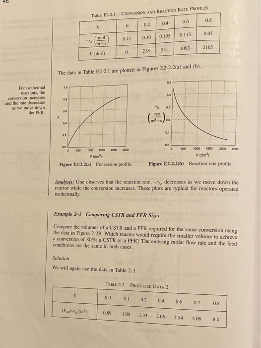 Solved Problems P2-1. (a) Revisit Examples 2-1 through 2-3. | Chegg.com
