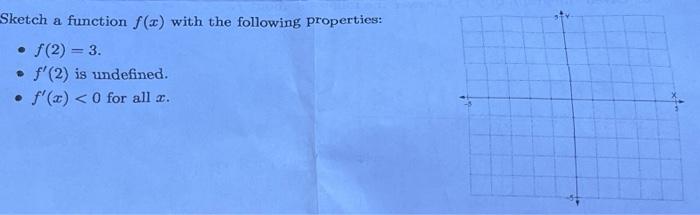 Solved Sketch a function f(x) with the following properties: | Chegg.com