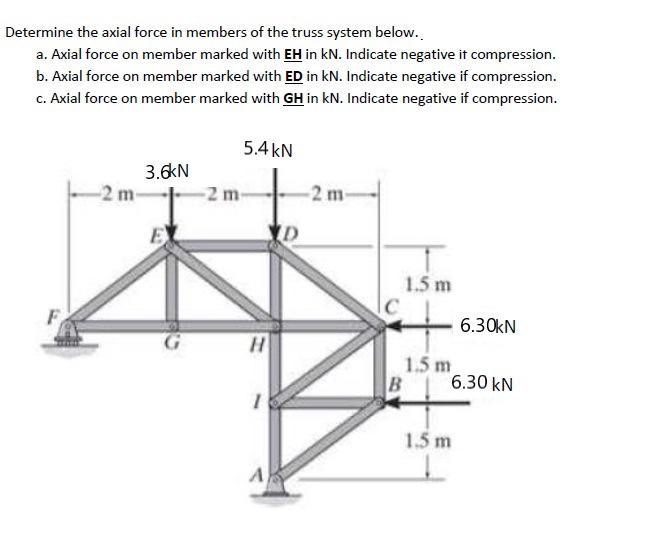Solved Determine the axial force in members of the truss | Chegg.com