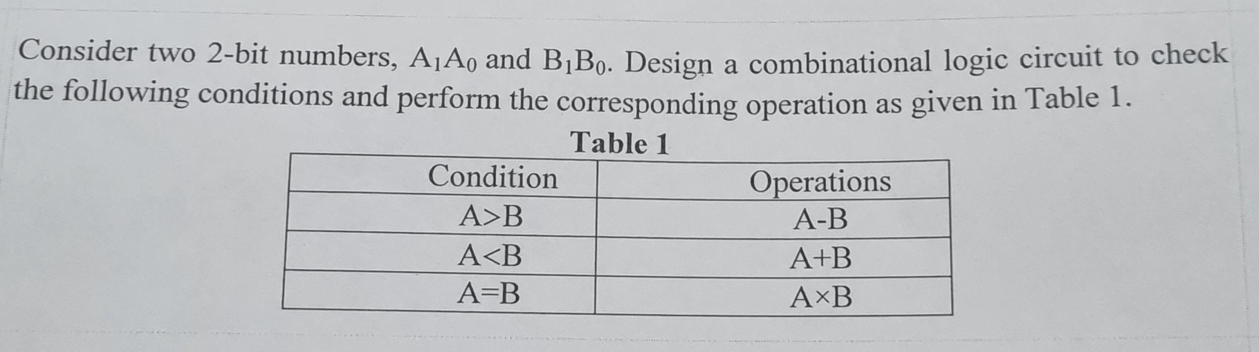 Consider two 2-bit numbers, A1A0 ﻿and B1B0. ﻿Design a | Chegg.com