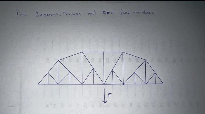 Solved Bridge Analysis of the compression, tension, and zero | Chegg.com