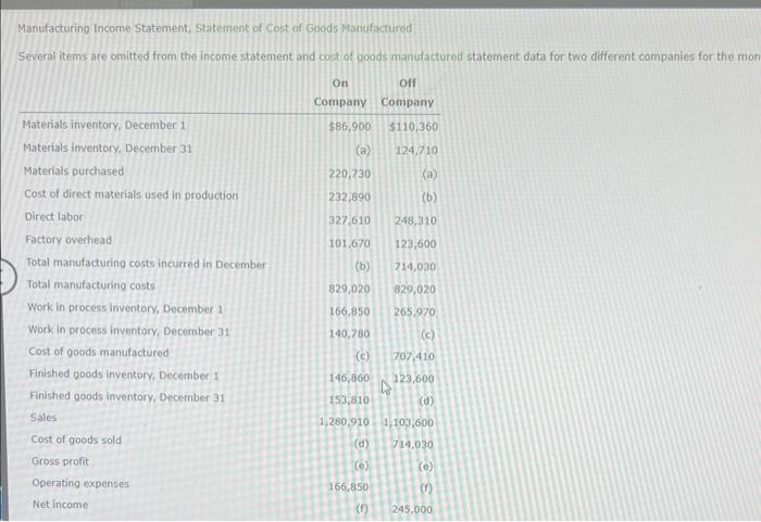 Solved Manufacturing income Statement, Statement of cost of | Chegg.com