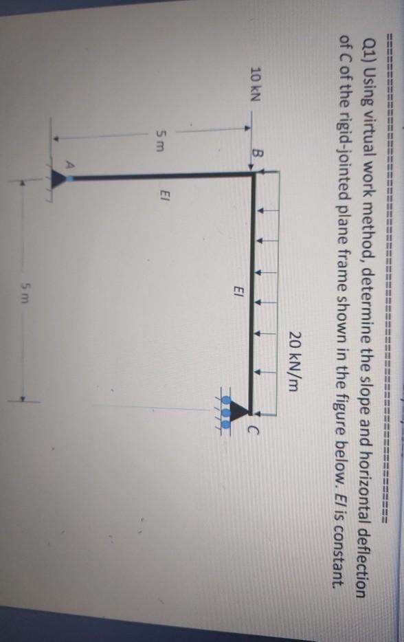 Solved Q1) Using virtual work method, determine the slope | Chegg.com