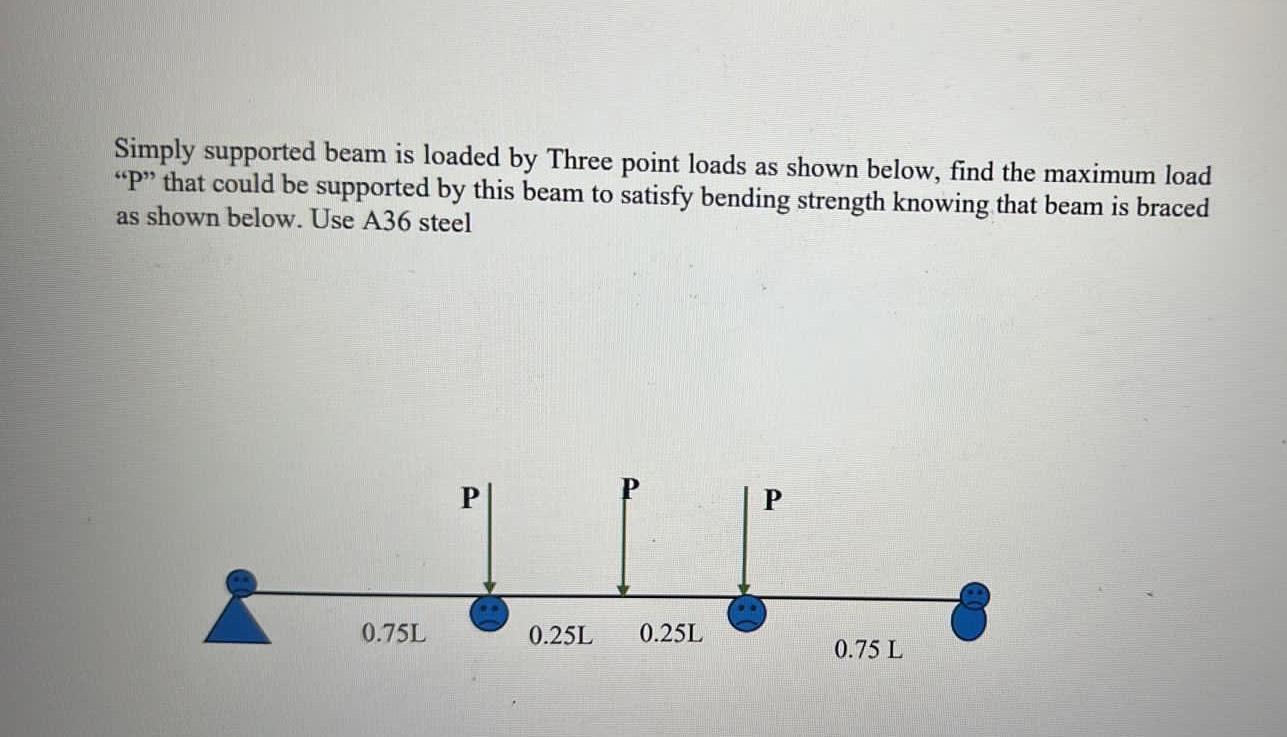 Solved Simply supported beam is loaded by Three point loads | Chegg.com