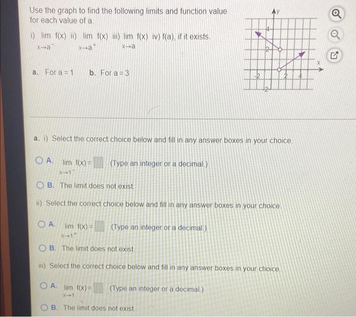 Solved Use the graph to find the following limits and | Chegg.com