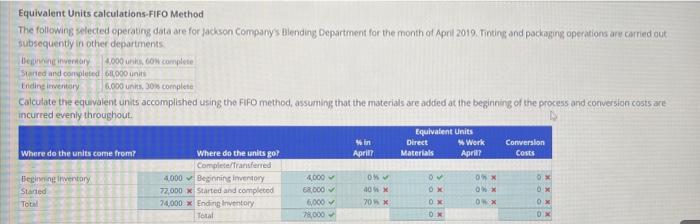 Solved Equivalent Units calculations-FIFO Method The | Chegg.com