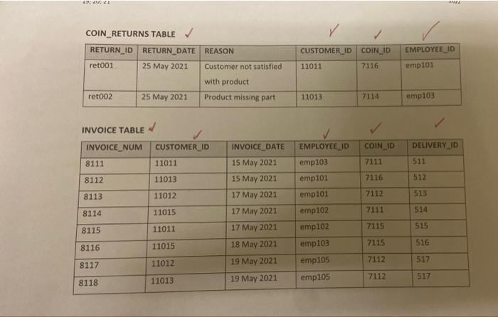 Solved Create a pl/sql query to display combined name, coin | Chegg.com