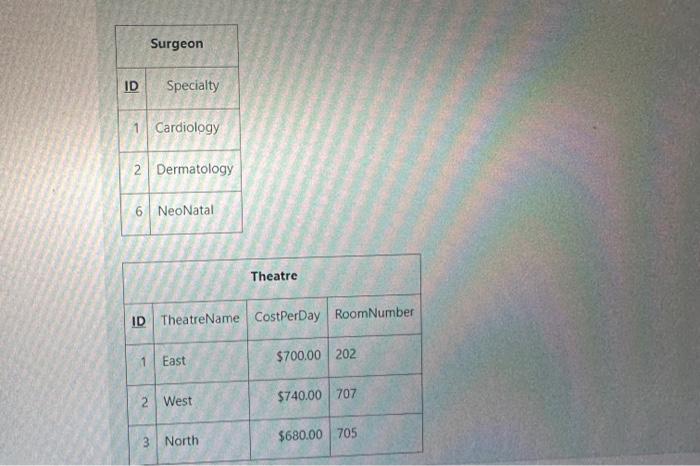 Write a SOL query to display the detais of thestres | Chegg.com