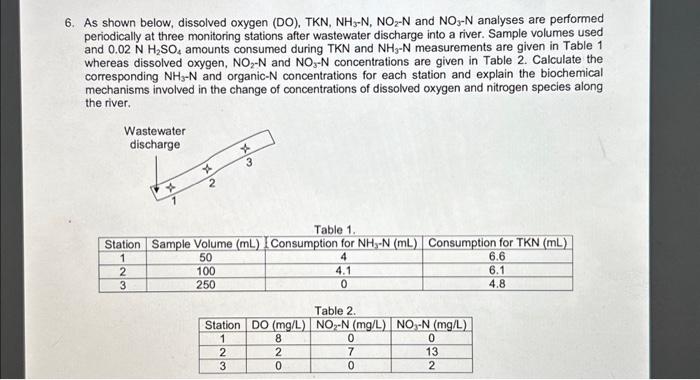 Solved 6. As shown below, dissolved oxygen (DO), | Chegg.com