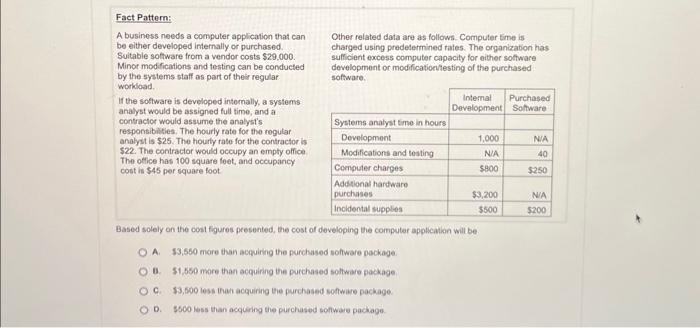 Solved Fact Pattern: A business needs a computer application | Chegg.com
