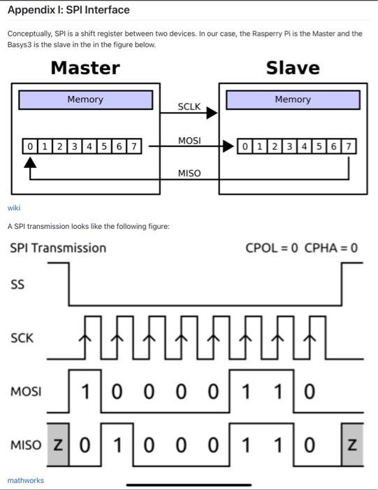 Solved Conceptually, SPI is a shift register between two | Chegg.com