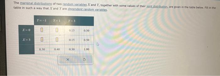 Solved The marginal distributions of two random variables X | Chegg.com
