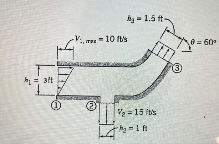 Solved (20 points) A reducing bend has a linear velocity at | Chegg.com