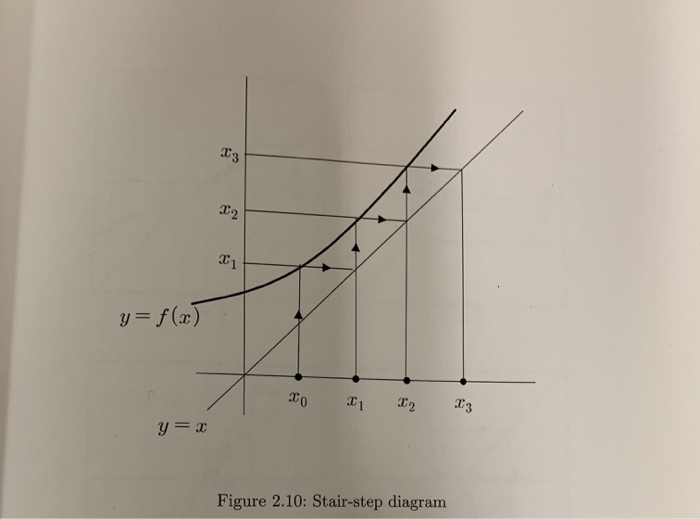 Solved ı need this stair-step diagrams graph by matlab | Chegg.com