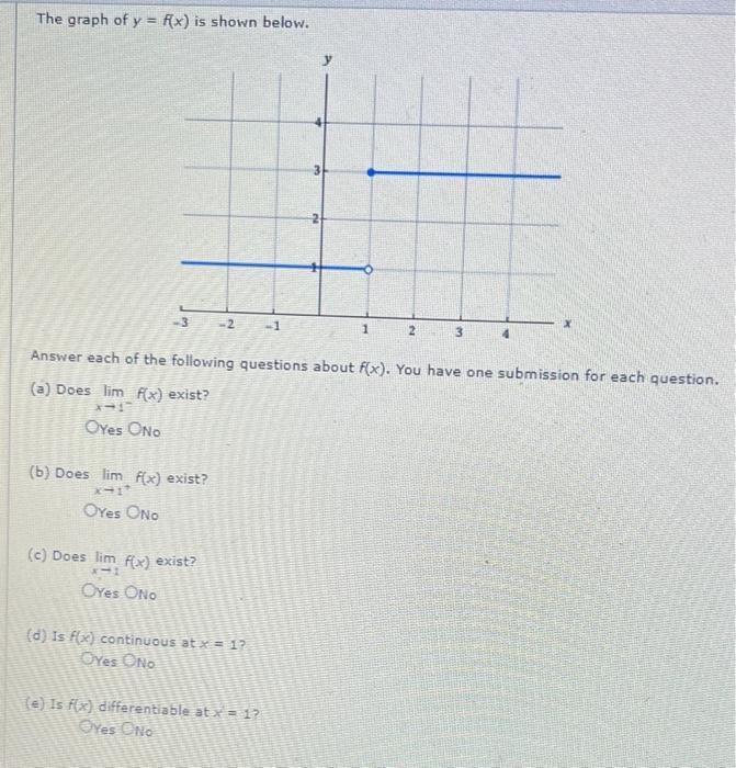 [Solved]: The graph of y=f(x) is shown below. Answer each o